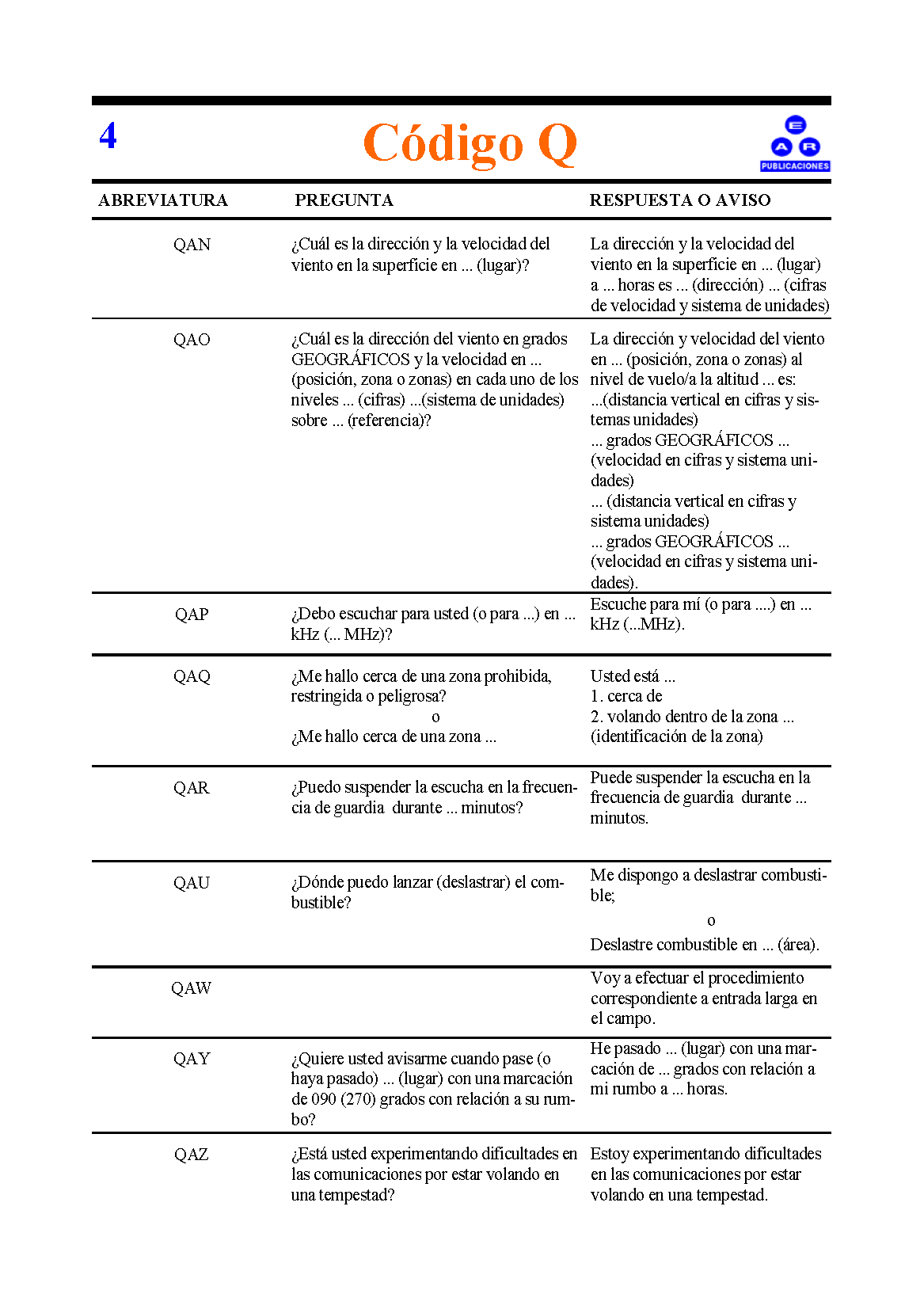 Folleto «Código Q» [PDF] – Asociación Española de Radioescucha